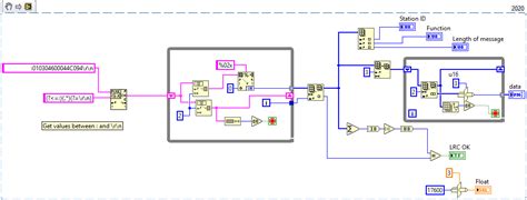 Solved Issue With Modbus Serial Ascii Ni Community