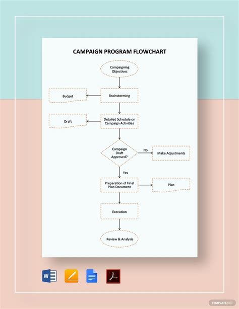 Campaign Program Flowchart Template In Pages Word PDF Google Docs Download Template Net