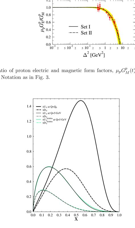 Color Online Parton Distribution Functions Xu V X And Xd V X