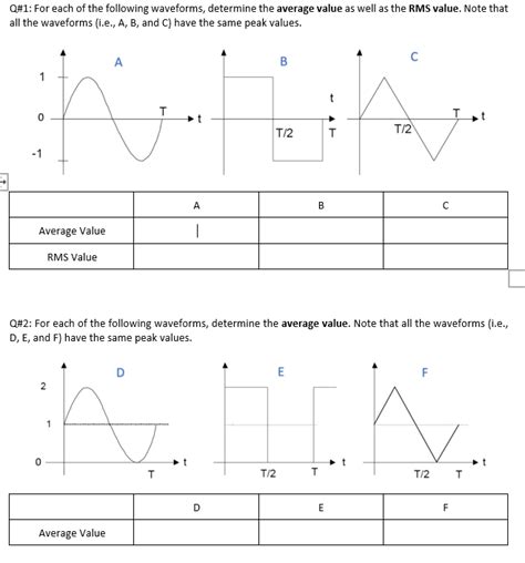 Solved Q 1 For Each Of The Following Waveforms Determine Chegg Com
