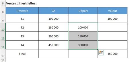 Comment Créer Un Graphique En Cascade Dans Excel Excel Formation