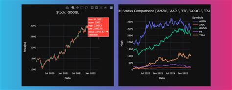 GitHub Santos K Stock Analysis Dashboard Stock Price Analysis Dashboard In Dash