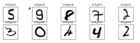 程式扎記 [toolkit] Keras Mnist 手寫數字辨識資料集介紹