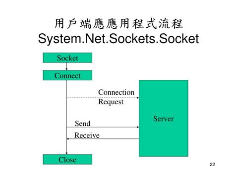 PPT VB NET Network Programming PowerPoint Presentation Free Download ID 5959568