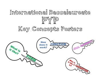 IB PYP Key Concepts Posters By Nathalie M TPT