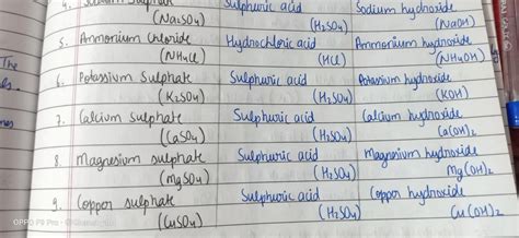 Find The Acidic Or Basic Radical Of Cuso4