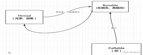 13、callable介绍（thread如何启动callable） thread callable csdn博客