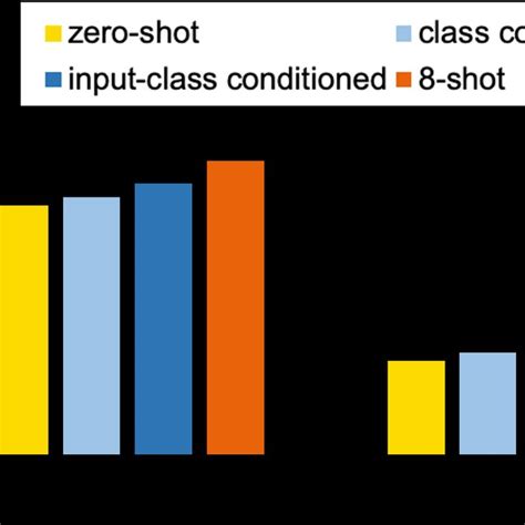 Results Comparing Two Different Generation Methods Alongside Download Scientific Diagram