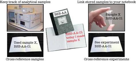 A Simple Lab Notebook Admin System