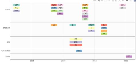 R How To Add Year Details On X Axis Ggvistime Stack Overflow