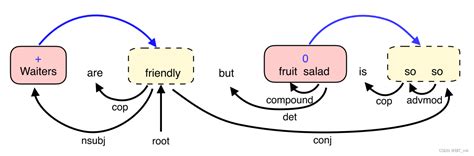 semantic and syntactic enhanced aspect sentiment triplet extraction csdn博客