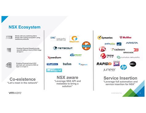 Vmware Nsx Ecosystem Overview Pdf