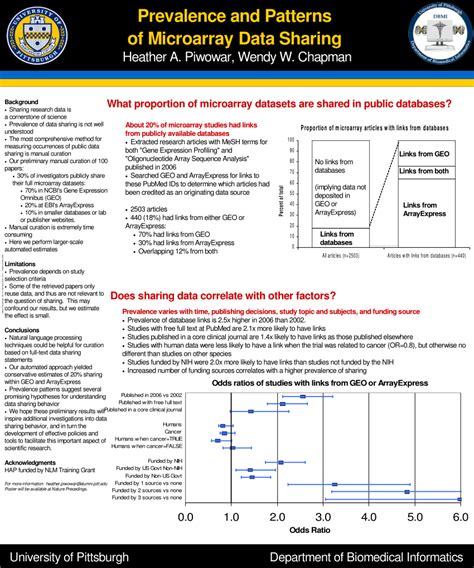 pdf prevalence and patterns of microarray data sharing