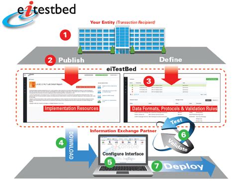 Optimize Interface Testing Validation With PilotFish S EiTestBed