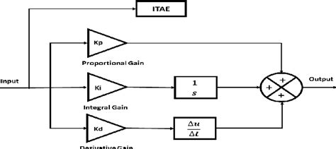 Figure 1 From Load Frequency Control Of Power System Using Honey Badger