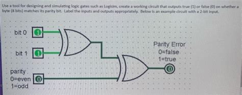 Solved Use A Tool For Designing And Simulating Logic Gates