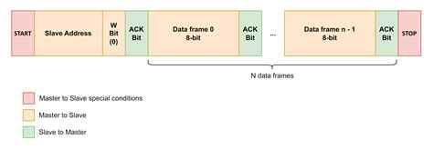Zeal Bit Documentation