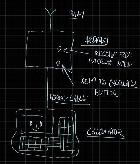 Is There Any Arduino Project For Sending Data In Variables To Voyage
