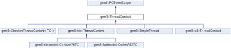 gem5 gem5 threadcontext class reference