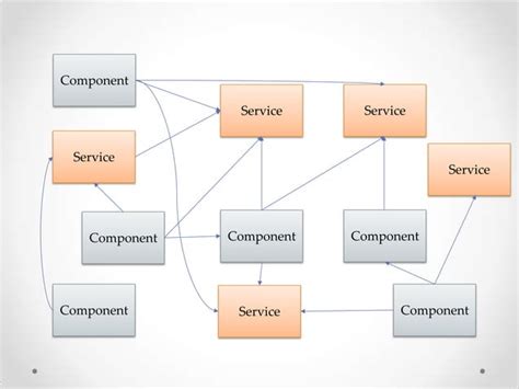 Redux Data Flow With Angular 2 Pdf Web Development Internet