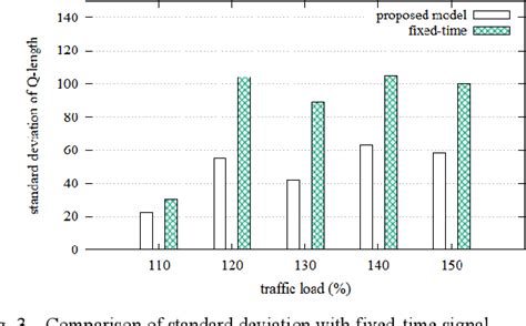 Figure 3 From Reinforcement Learning For Traffic Signal Timing