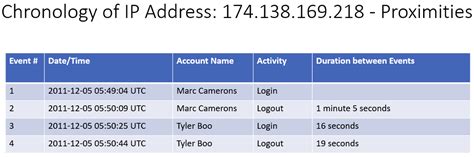 ip address chart paliscope