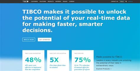 TIBCO Offers New Highly Immersive Analytics To Scale Data Science Across The Organization