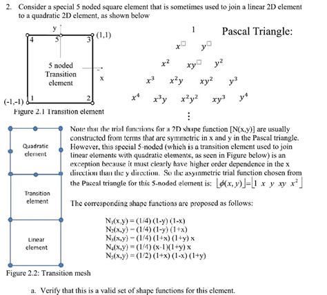 Consider A Special Noded Square Element That Is Chegg