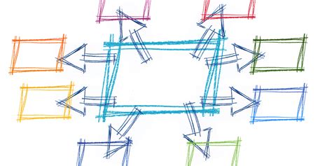 The Quick Guide To Creating Symbolic Links Symlinks In Windows 10