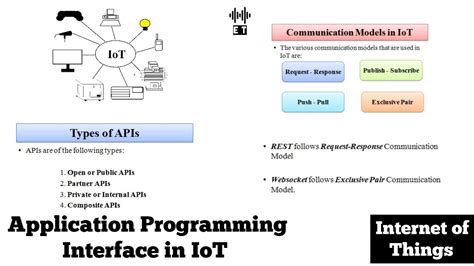 Application Programming Interface Api In Iot Internet Of Things