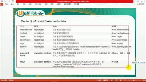 SpringBoot缓存 Cacheable初体验 YouTube