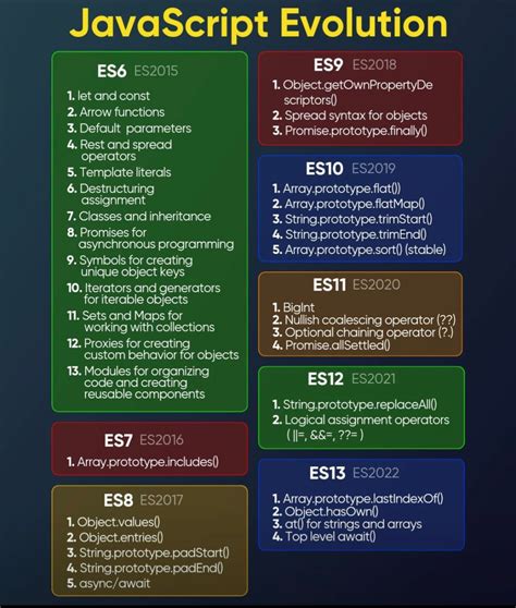 Bharat Suchith On Linkedin Javascript React Reactjs Node Nodejs