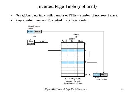 Virtual Memory Characteristics Of Paging And Segmentation All