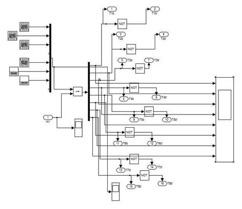 Figure 10 Pulse Generation Model For Fcmliusing Multi Carrier Pdpwm