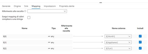 Sql Azure Data Factory Error On Sink