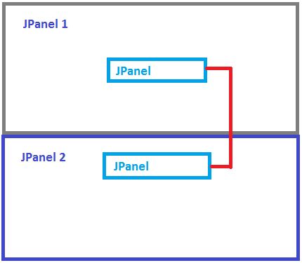Swing Draw Line Over Multiple Panels In Java Stack Overflow