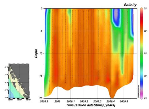 Graphs And Charts In Labview
