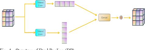 Figure 3 From Cascade Rcnn With Hybrid Attention And Dual Pooling For Soccer Player Detection