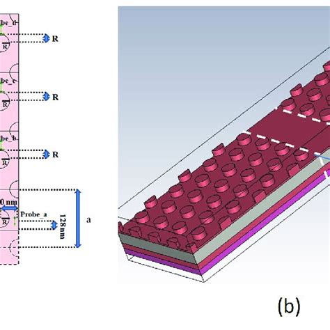 Pphc With Extended Defect A Top View With Definition Of Geometric