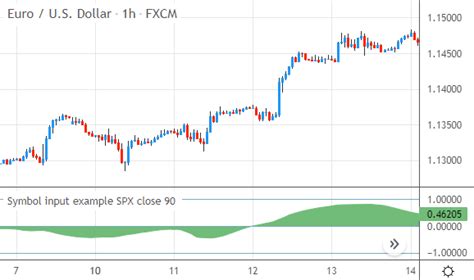 Code Symbol Input In TradingView Pine TradingCode