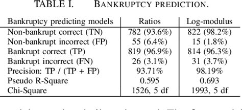 Table I From Log Modulus For Knowledge Discovery In Databases Of