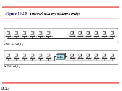13 Wired Lans Ethernet Ppt