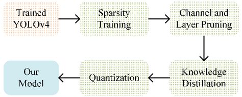 The Overall Architecture Of Our Proposed Method Download Scientific