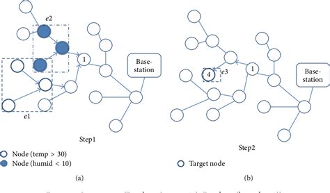 figure 1 from design and implementation of spatial operators and energy