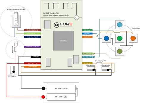 Wiring The XS OVC Stereo Bluetooth EDR Module Board Core Com