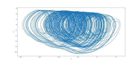 Operational Amplifier Exponential Circuit In Multisim Electrical