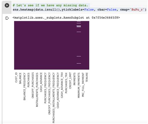 marketing customer segmentation using kmeans algorithm and