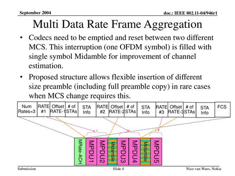 mac partial proposal for tgn ppt download