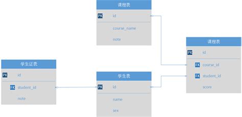 Mybatis之级联——一对多关系 Okevin 博客园