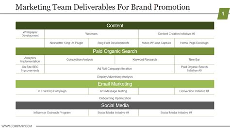 Top 7 Marketing Deliverables Templates With Examples And Samples